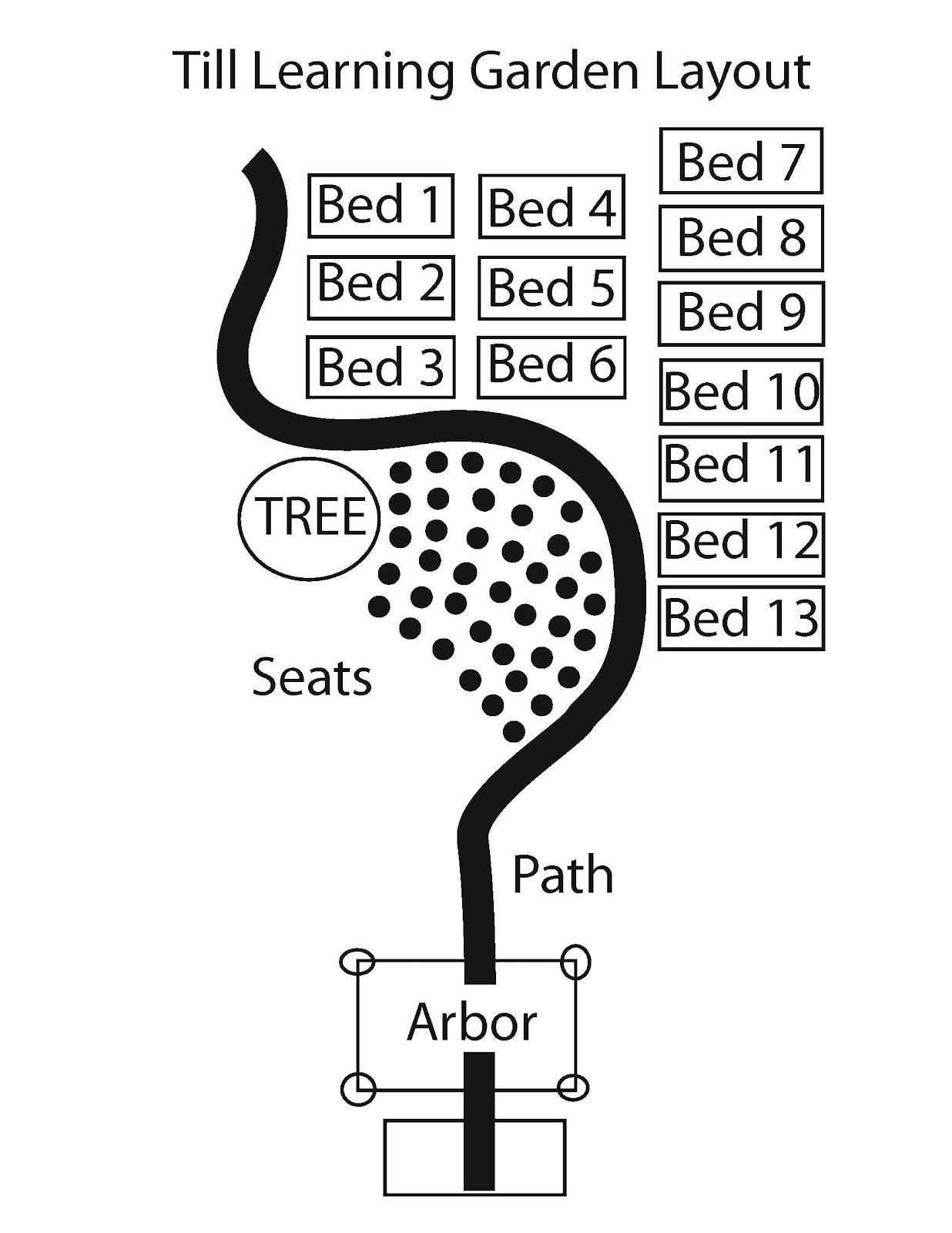 TILL LEARNING GARDEN