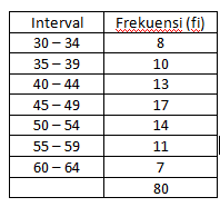 Rumus Rata-Rata (Mean), Median, dan Modus Data Kelompok (Statistik)