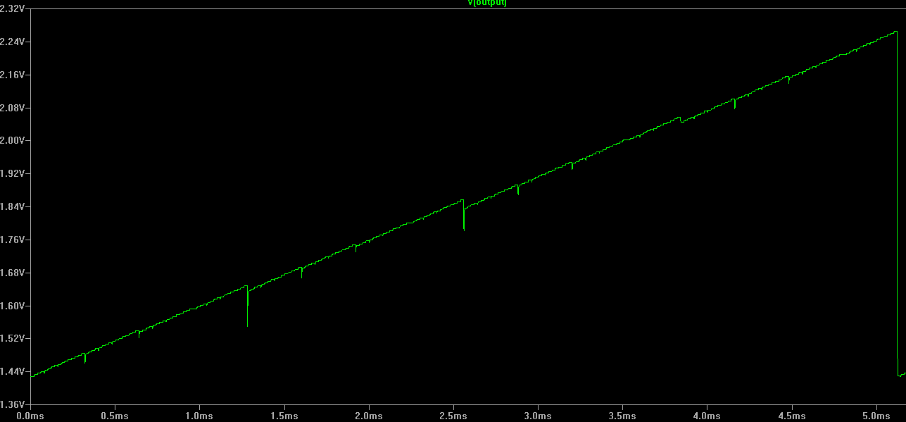 Little Projects: An 8-bit static DAC using only 4 digital I/O pins for ...