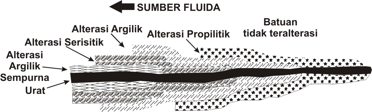 Jenis Zona Alterasi Hidrotermal - BELAJAR GEOLOGI - Blog Tentang Ilmu ...