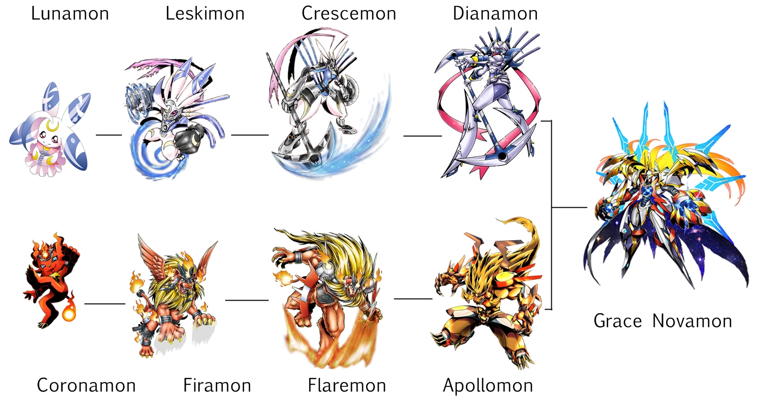 [Linhas Evolutivas] Apollomon & Dianamon from GraceNovamon ~ MEU×DIGIMON