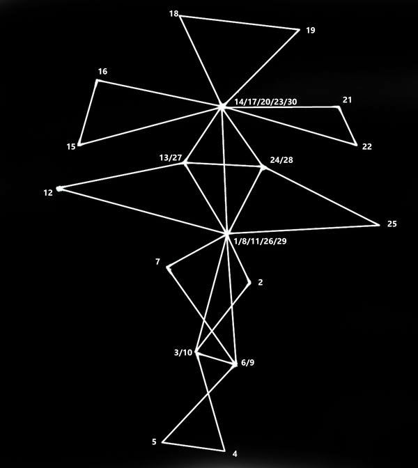 Gaming By Mr Barosa: [DA:I]Astrarium
