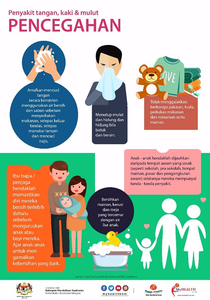 ILHAMKU HANNAH VITAHOUSE: 9 TANDA DAN GEJALA HFMD PADA BAYI DAN ANAK ...