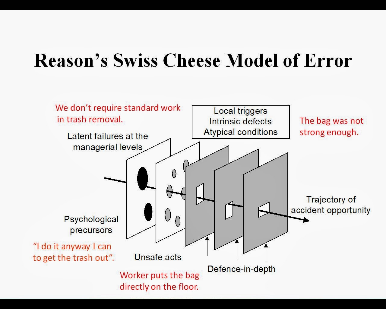 A Healthy Dialogue: I Like Swiss Cheese…But Not in My Work