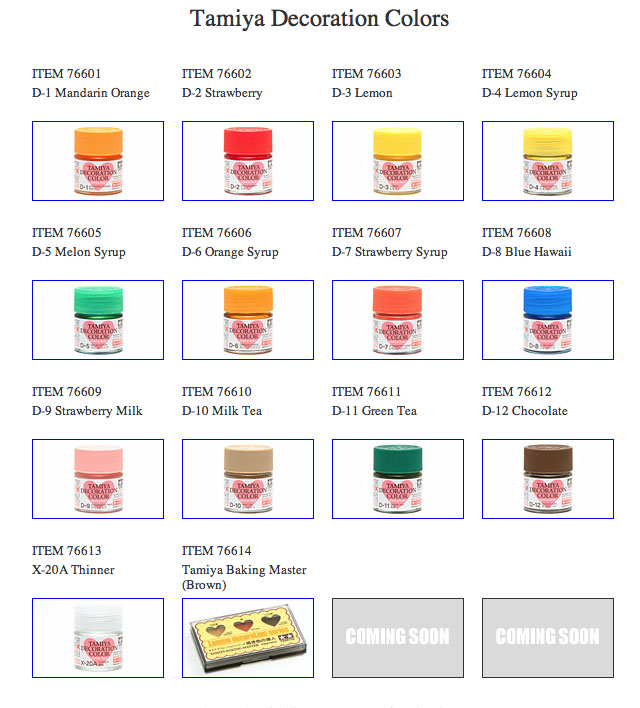 Garie's Polymer Clay Shop: Creating Sweet Miniature Using Tamiya ...