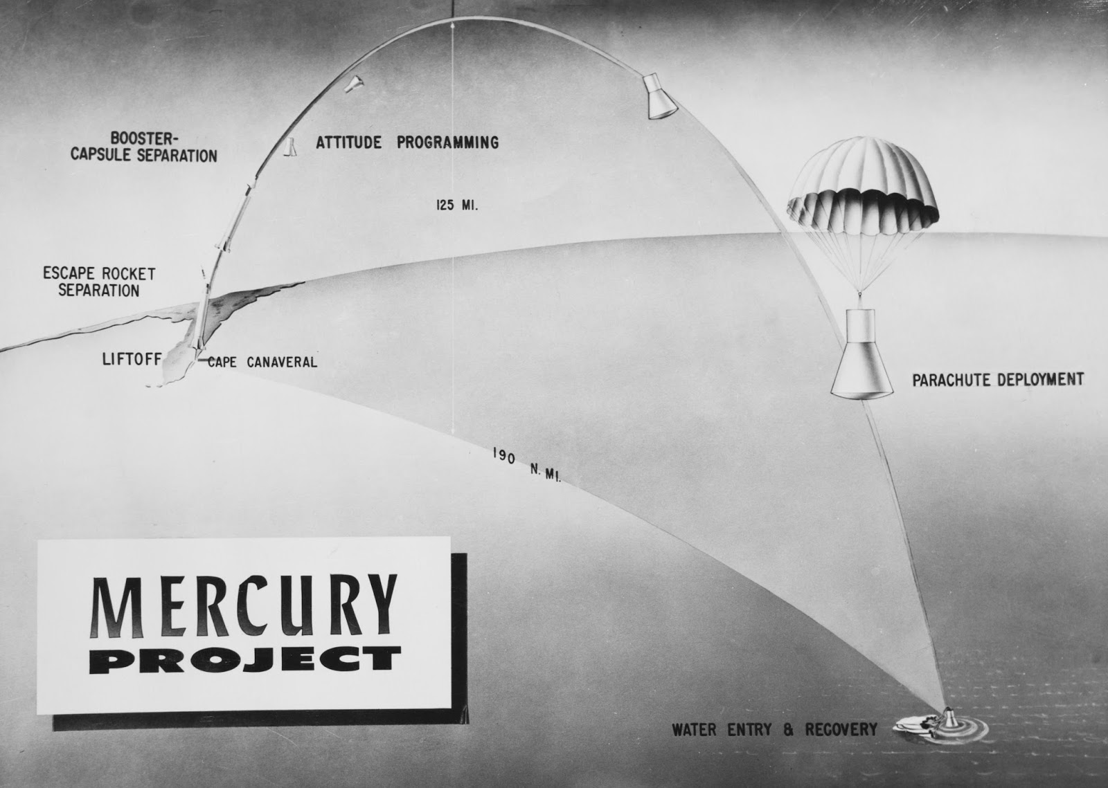 No Shortage of Dreams: Space Race: The Notorious 1962 Proposal to ...