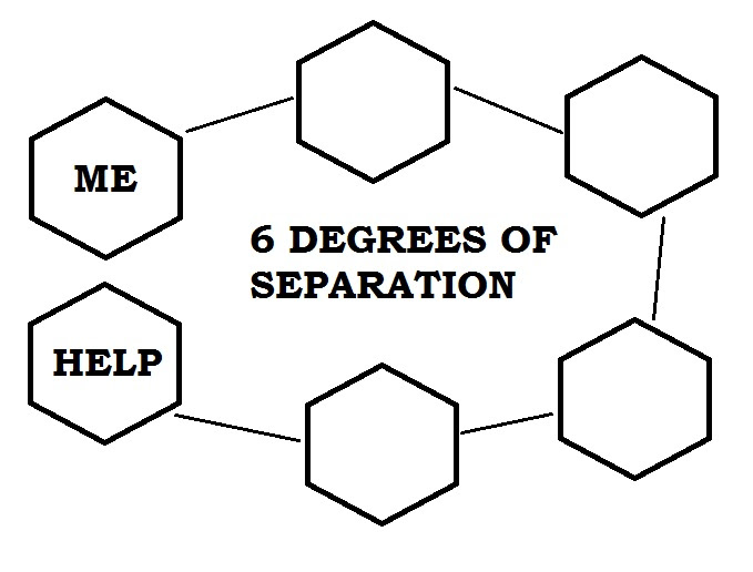 Amen Ankh Akademy: The Science of Six Degrees of Separation