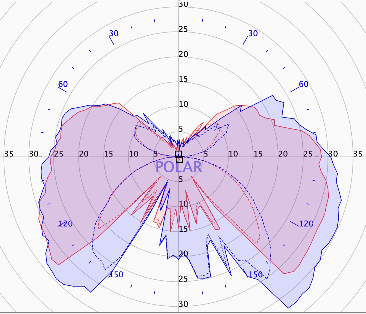 The Windsurf Loop: 40 Knots Or Not