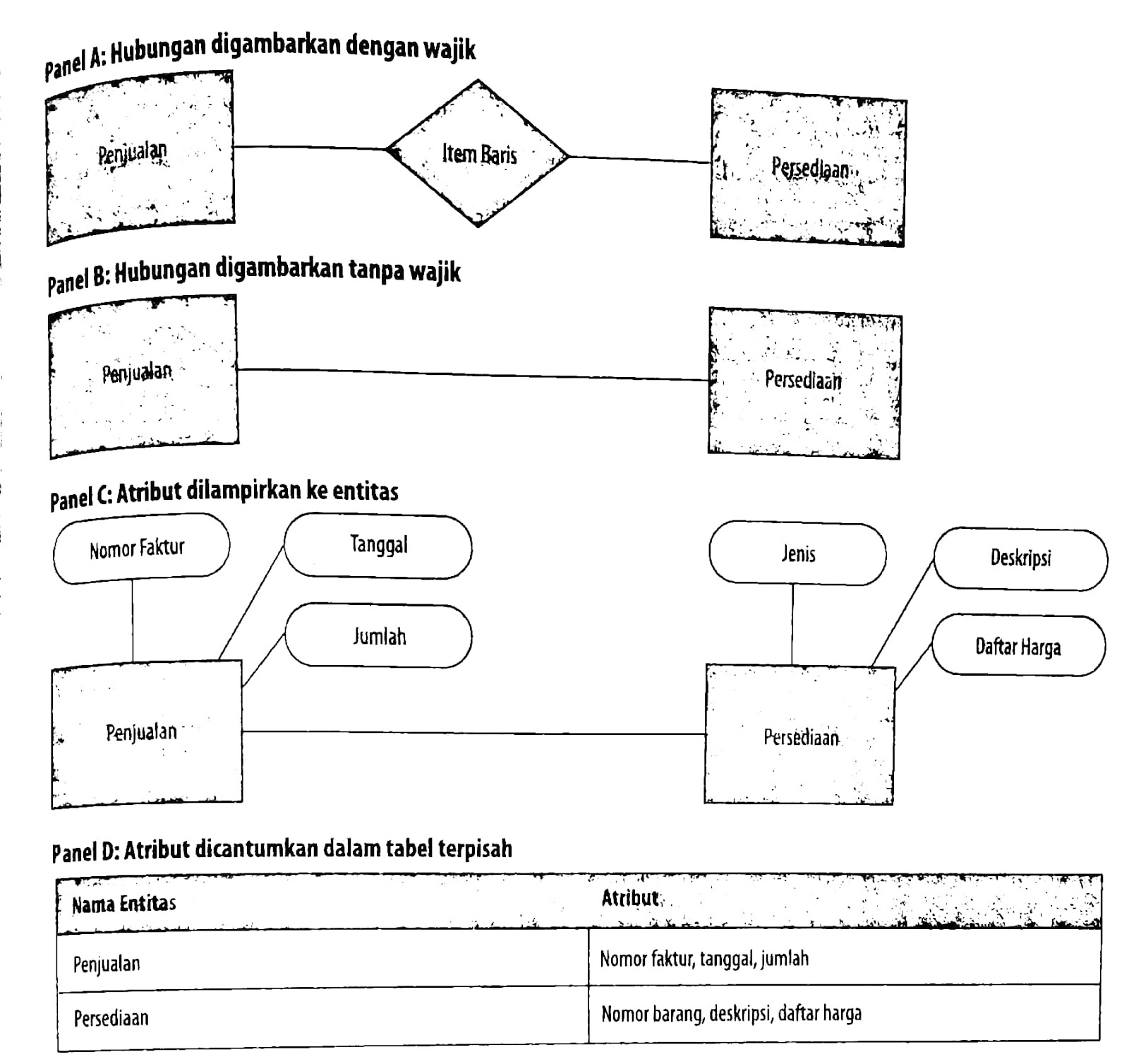 BAB 17 DESAIN DATABASE MENGGUNAKAN MODEL DATA REA