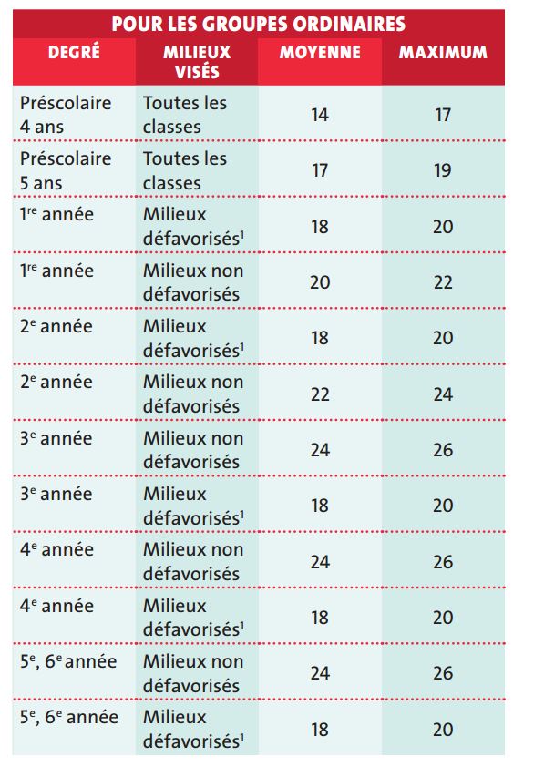 École et bricoles: Quand on doit créer une classe multi-niveau...