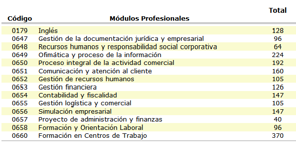 Administración y Finanzas: Módulos