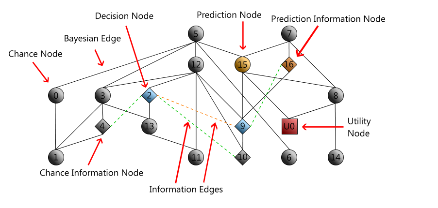 All About Computer network: Network Diagram Creation and Interpretation
