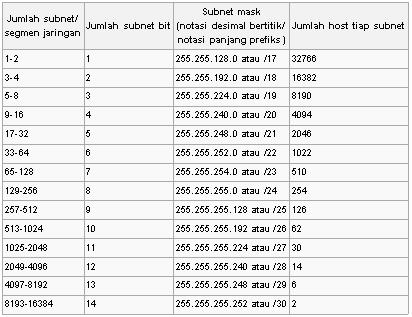 LAN (Local Area Network): The subnet mask is the term information ...