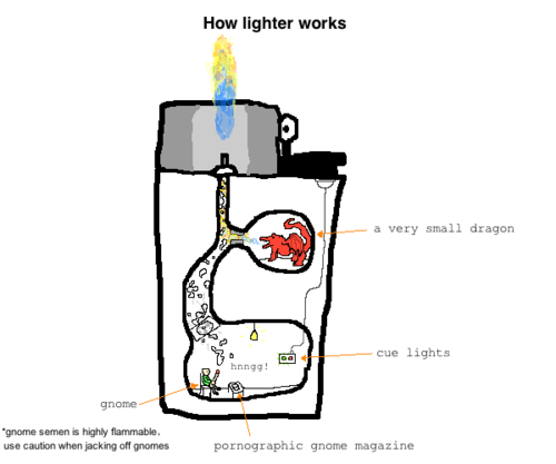 Sober in a Nightclub: How lighters work