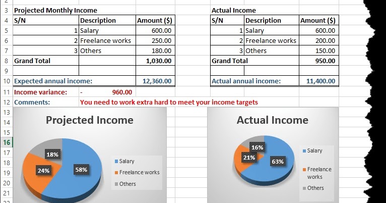 Cara Membuat Anggaran di Excel Spreadsheet dengan Template - Blog Iseng ...