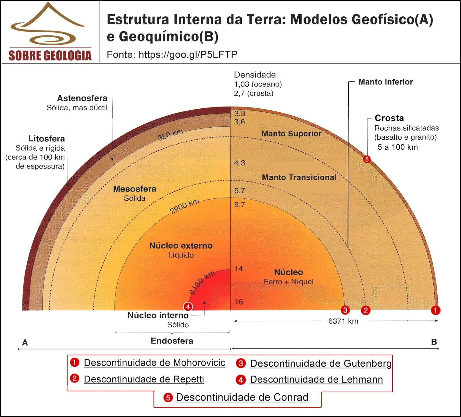 Camadasdodiagramaembrancodaterra