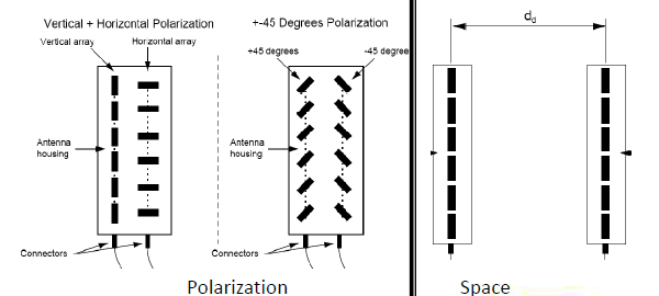 What is the Antenna ? - Engineering academy