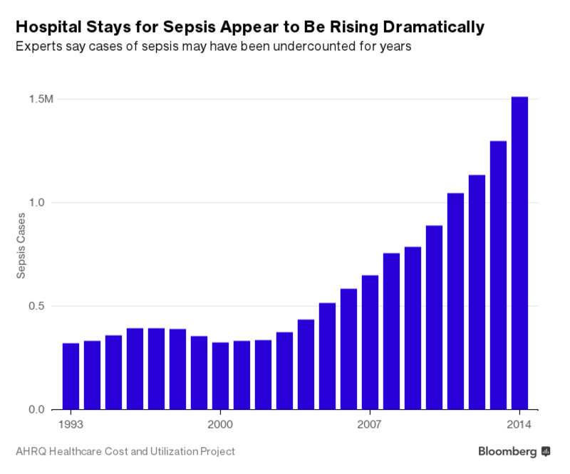 National Association to Stop Guardian Abuse: America Has a $27 Billion ...