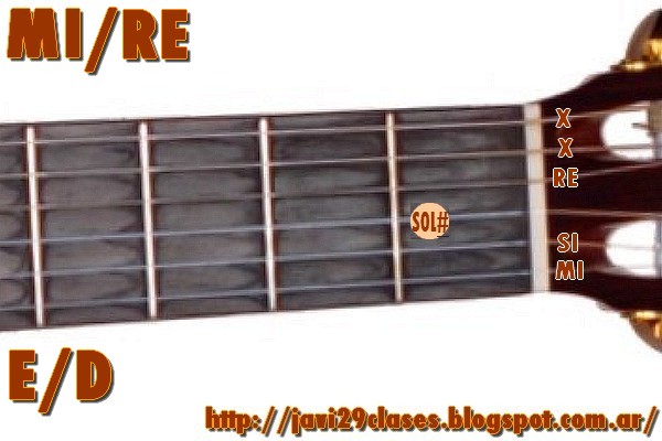 Guitarra: Acordes Mayores con bajo en séptima (inversión de bajos ...