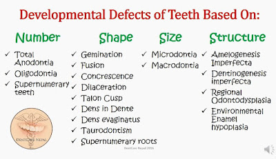 ORAL MEDICINE: Developmental Defects of Teeth