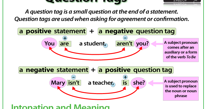 English Immersion Program : Tag questions for opinions