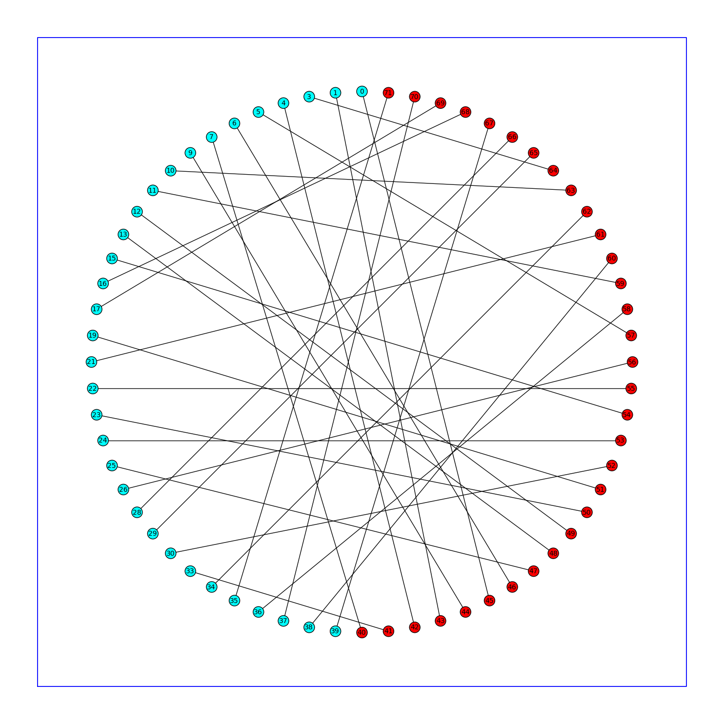 Un peu de math...: Scheduling group presentations using Graph Theory ...