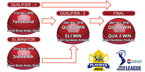 IPL 6 Playoffs Schedule & Tickets Booking - CRICKET LIVE SCORES ...