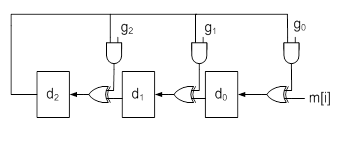 randomTech: Understanding Cyclic Redundancy Check Implementation