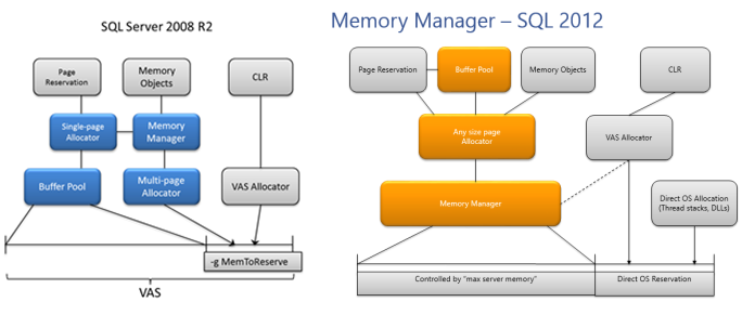 德瑞克：SQL Server 學習筆記: [SQL Server] Buffer cache hit ratio over 100%