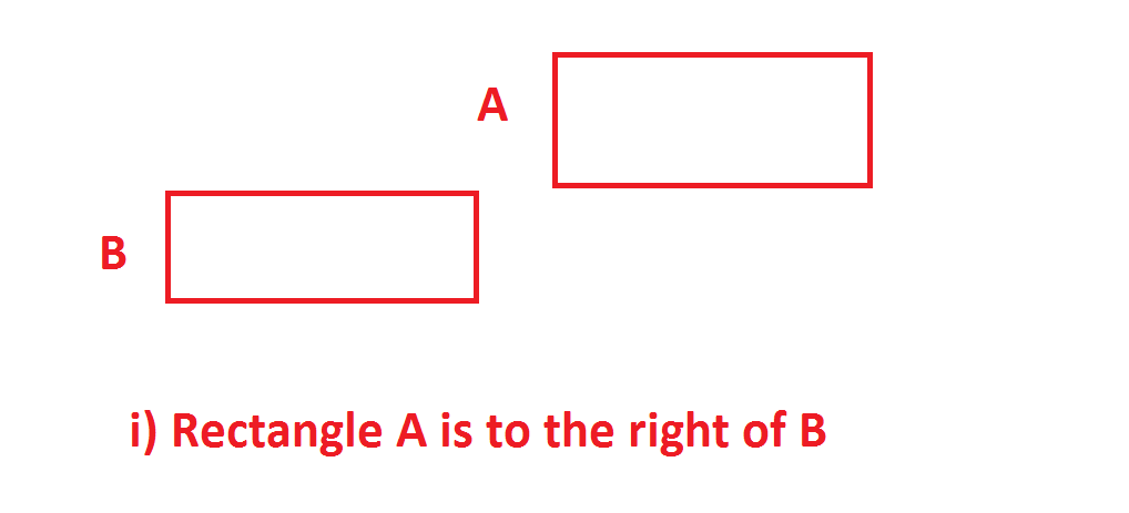 How To Check If Two Rectangle Overlap In Java Algorithm