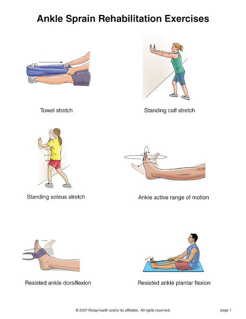 Ankle Sprain Rehabilitation Exercises | FISIOTERAPI INDONESIA
