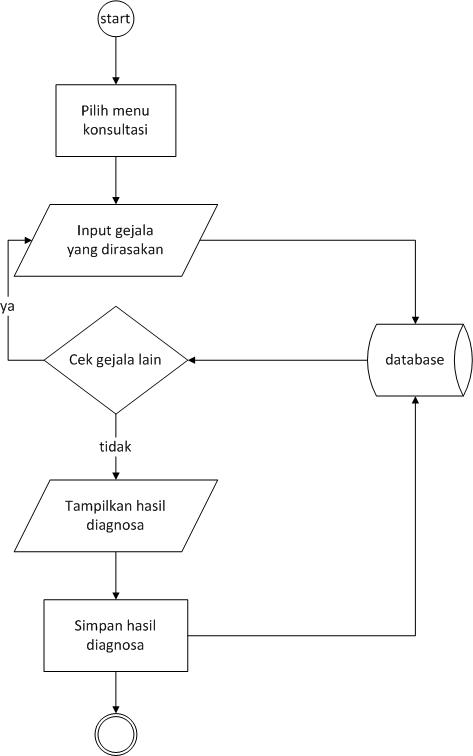 November 2012 - Lukman Reza