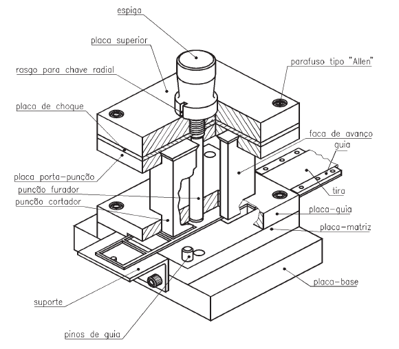 MECÂNICA DE FABRICAÇÃO: CONCEITOS, ELEMENTOS E PROCESSOS: ANOTAÇÕES ...