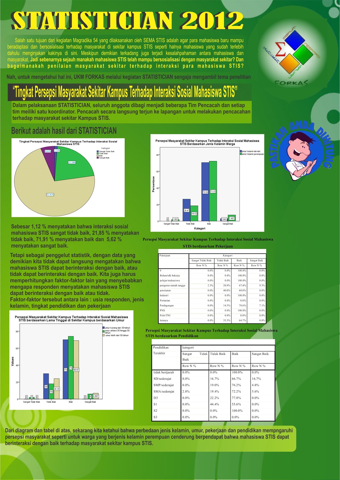 Forkas STIS: Mahasiswa STIS dimata Warga Sekitar Kampus