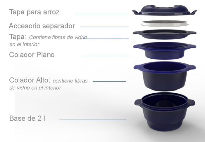 Tu Cocina Tupperware: Micro Urban, cocina al vapor fácil y rápido en tu ...