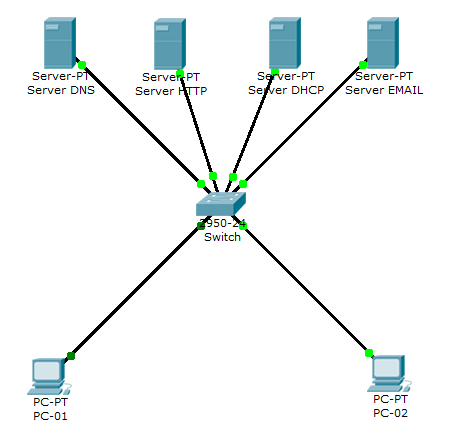 (PDF) Configurar Servidores en Packet Tracer _ SPaRk - DOKUMEN.TIPS