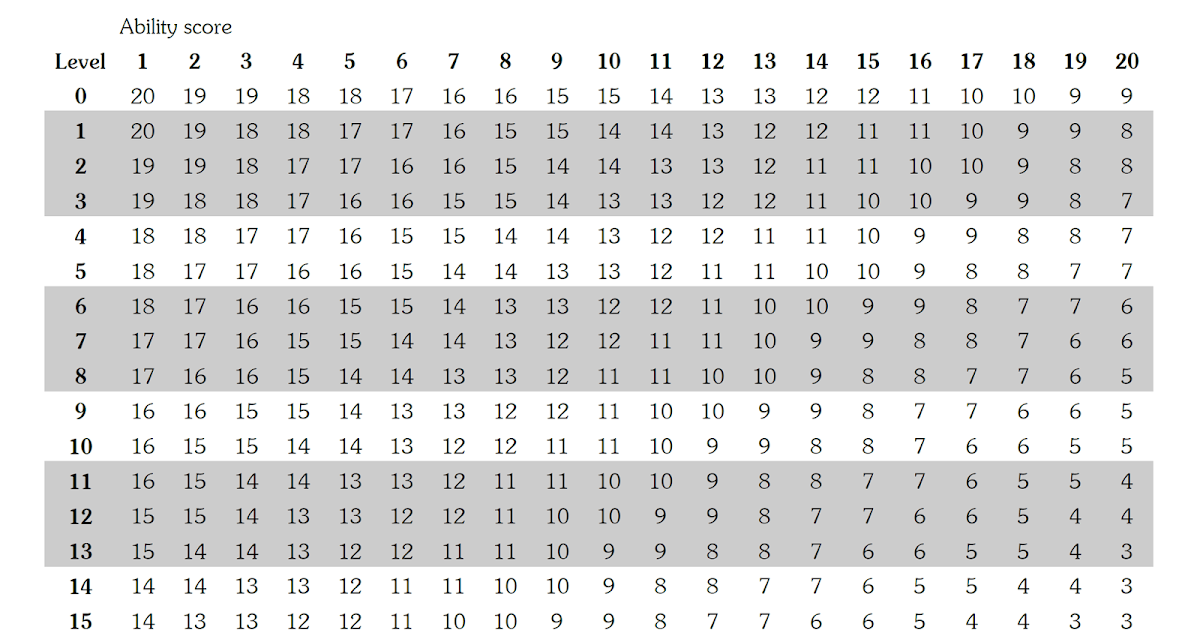 The XP Experience: Some Inspiration from the Slums: Ability Score Checks