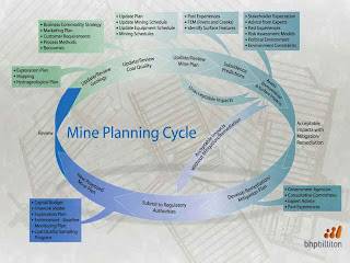 mining engineering: Environmental Aspects of Mine Planning