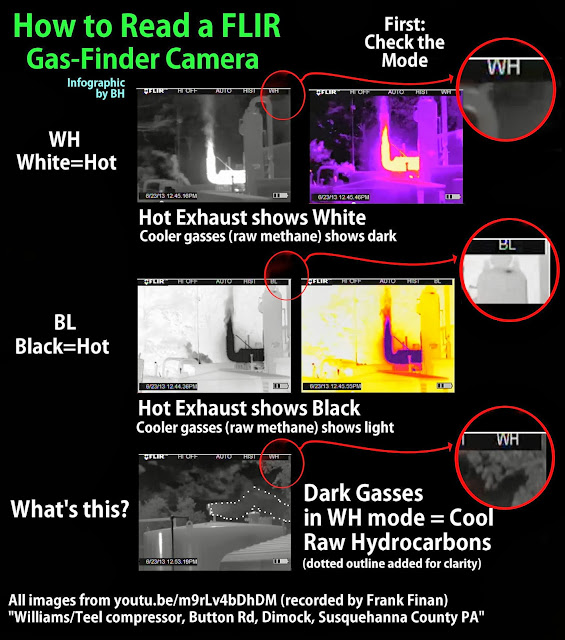 BillHustonBlog: How to read a FLIR GasFindIR Camera