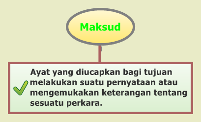 Bahasa Melayu Indah: Jenis-jenis ayat :)