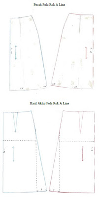 pecah pola rok dan hasil akhir pola rok a line ~ Kursus Menjahit