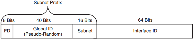 SC Labs | Networking notes (CCNA R/S, CCNA Sec, CCNP R/S, VMWare): CCNP ...