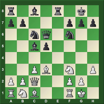 Chess Skills: Useful Knowledge
