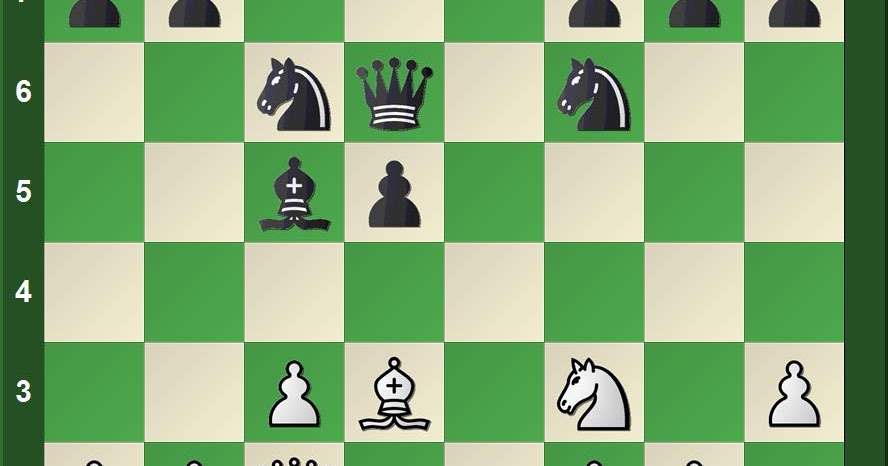 Chess Skills: Useful Knowledge