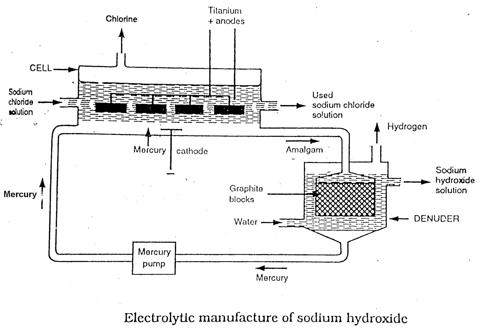 Education Is The Key To Success: Chemistry For HSC Part 2 - Chapter No ...