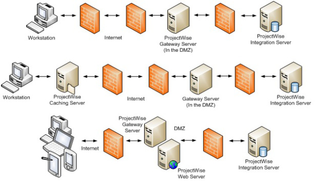 ProjectWise: junio 2013
