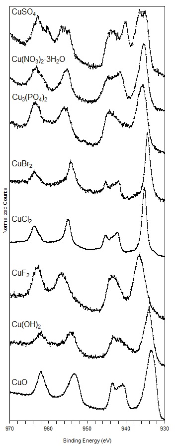 X-ray Photoelectron Spectroscopy (XPS) Reference Pages: Advanced ...