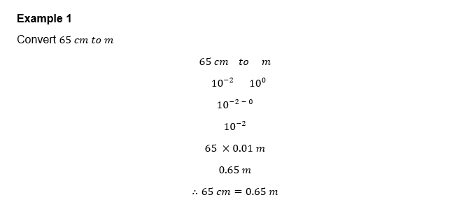Prefixes and Conversion