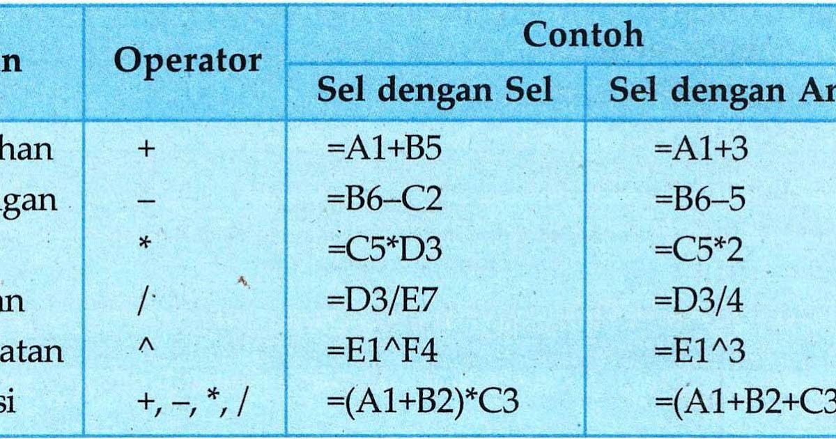 Formula Dan Fungsi Pada Ms.Excel