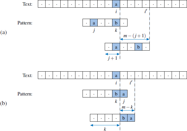 Massive Algorithms String Substring Search